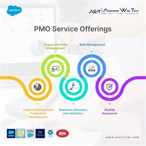Aintiram Web Tech On Linkedin Pmo Projectorganization Aintiramwebtech Salesforce Crm…