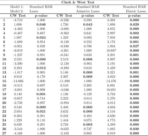 Forecast Evaluation In Large Cross Sections Of Realized Volatility