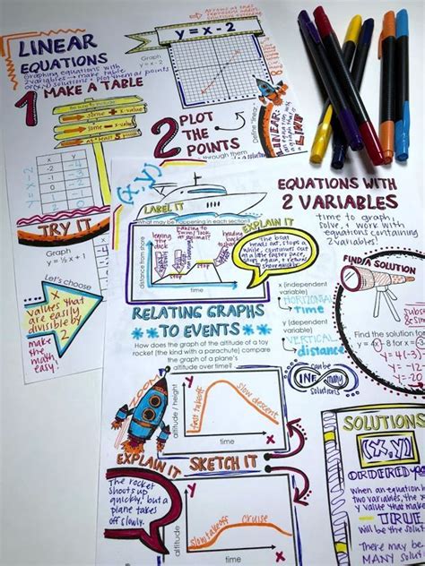linear equations doodle notes algebra graphing linear equations