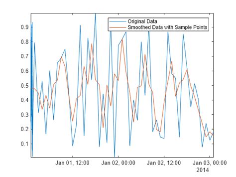 data smoothing and outlier detection matlab and simulink