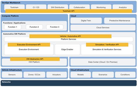 Autosar And Modern Software Trends Tools Interview