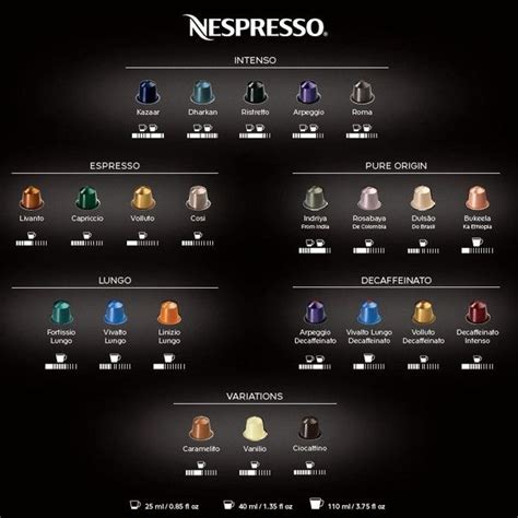 Nespresso Pods Flavors Chart
