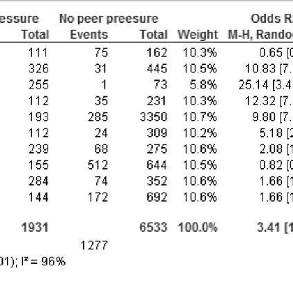 Sex And Risky Sexual Practice In Ethiopia 20022016 Download Scientific Diagram