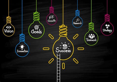 quynh nguyen on linkedin organizational organizationaldevelopment