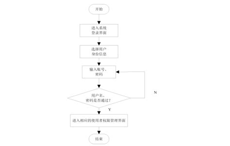 计算机毕业设计ssm在线酒店管理系统的设计与实现 基于ssm框架的智慧酒店预订与运营综合平台 Ssmmysql驱动的酒店客房全流程在线管理