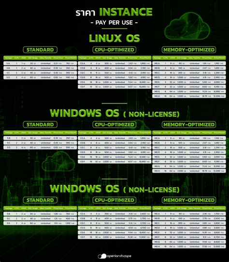 Ols Community Technology News Knowledge Base And Tutorials