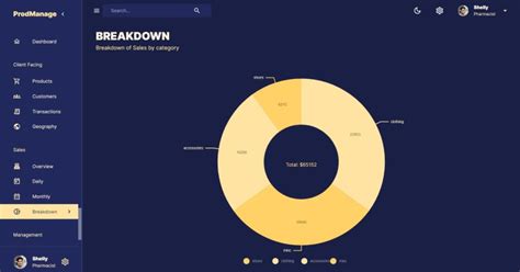 Ayush Niroula On Linkedin Reactjs Nodejs Upgrading Learning Pathtosuccess