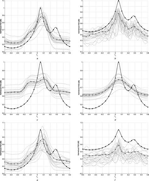 Normalised Psd Db Against Normalised Doppler Frequency F D For The