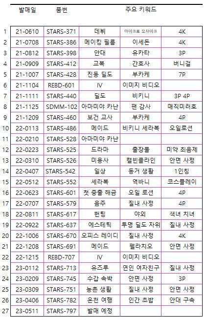 [배우 끝장 리뷰 4] 미나모 계약금 10억 Sod 개성파 미인 Avdbs