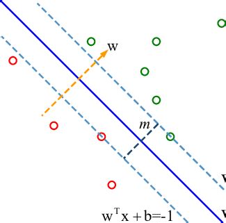 Schematic Plot Of Support Vector Regression Method Download Scientific Diagram
