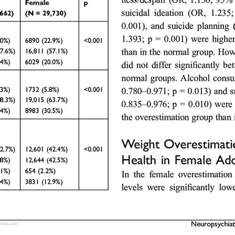 Comparison Of Body Weight Characteristics Between The Sexes Download Scientific Diagram