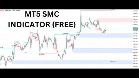 Boom And Crash Liquidity Zones Mt5 Indicator Keith Rainz