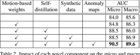 Self Distilled Masked Auto Encoders Are Efficient Video Anomaly Detectors Paper And Code