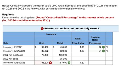 Using The Dollar Value Lifo Retail Method For Inventory