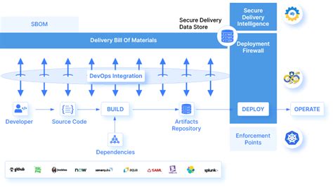 Secure Software Delivery With Opsmxs Deployment Firewall