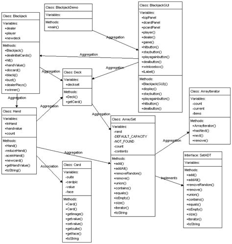 A Typical Design Assignment Diagram From Lewis And Chase 18 P 149
