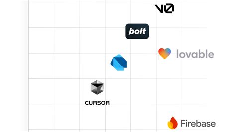 Vibe Coding I Tested 7 Platforms These Are The Outcomes