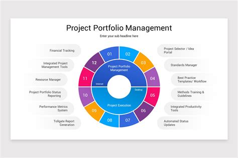 Project Portfolio Management Powerpoint Template Nulivo Market