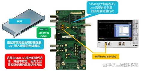 什么是1000m Base T以太网信号测试？启威测实测案例带你了解1g Base T信号测试！ 知乎