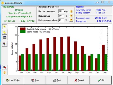 Calculation Using PVSyst Download High Resolution Scientific Diagram