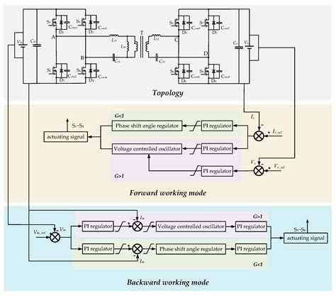 Bidirectional Clllc Resonant Converter Based On Frequency Conversion