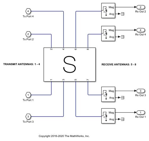 Switched Beam Array With Butler Matrix Matlab And Simulink