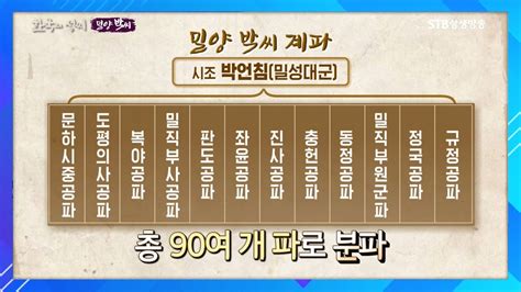 대한민국 3대 성씨ㅣ밀양 박 씨 시조와 계파 총 정리ㅣ박혁거세 경주 신라 오릉ㅣstb상생방송 Youtube