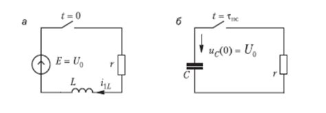 1 Численное интегрирование системы дифференциальных уравнений Явный и неявный методы Эйлера