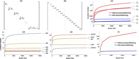 Figure From Fast Quantum Algorithm For Differential Equations Semantic Scholar