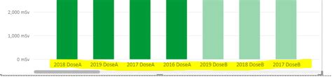 solved dimension values should not concatenate microsoft fabric