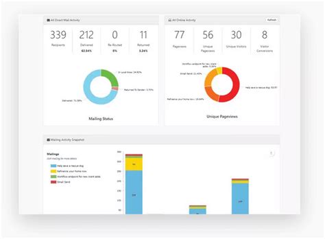 Direct Mail Analytics Educonverse
