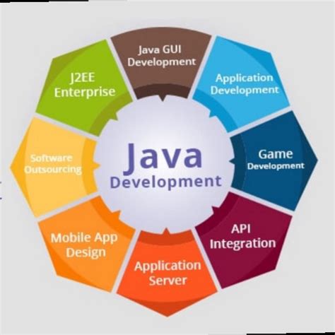 Keerthana K Java Developer Apple Linkedin