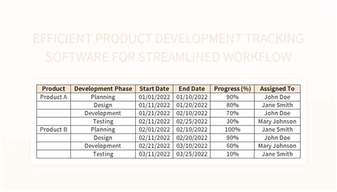 Streamlining Software Development Projects For Enhanced Efficiency