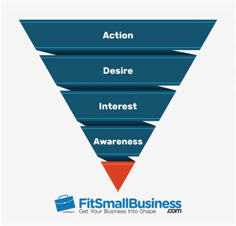Download Transparent Funnel Analysis Funnel Funnel Analysis PNGkit
