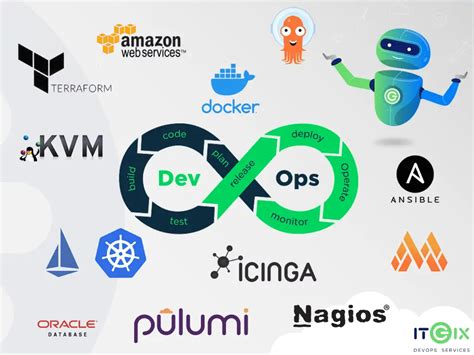 How To Select The Right Devops Tools For Your Business Itgix