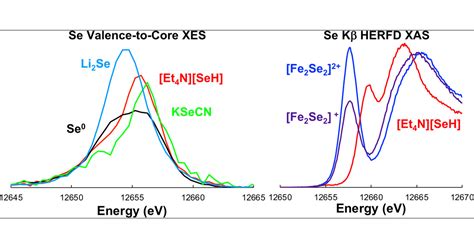 Selenium Tetrachloride Lewis Structure