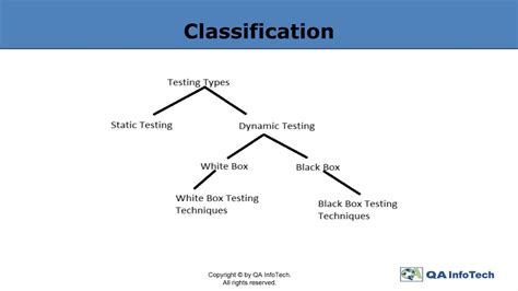 software testing techniques an overview youtube