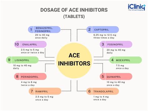 Examples Of Ace Inhibitors For Heart Health Management