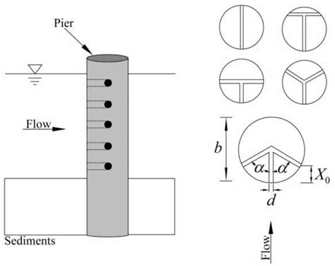 A Review And Design Principle Of Fixed Bottom Foundation Scour