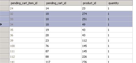 Sql Sum Of Multiple Products Stack Overflow