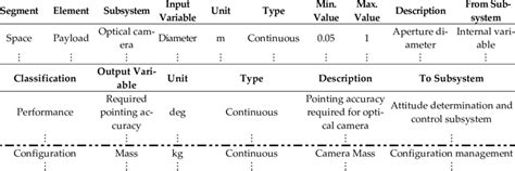 Example Form Of The Interface Control Document Up Inputs Section
