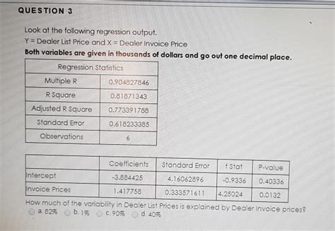 Solved Question 1 The Following Regression Output Can Be