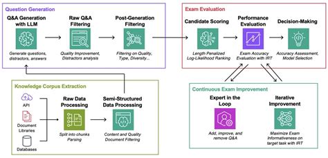 Gabriel Castaneda P E P M P On Linkedin Rag Evaluation