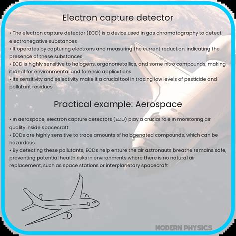 Electron Capture Detector Basics And Uses