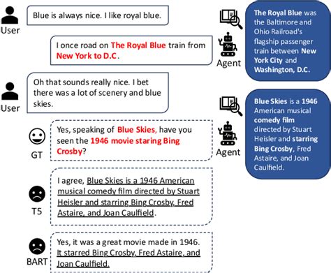 Multi Level Adaptive Contrastive Learning For Knowledge Internalization In Dialogue Generation