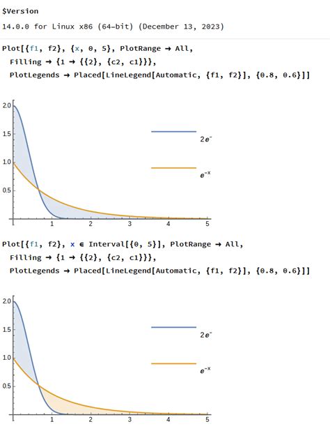 Plotting Filling Two Colors When One Curve Is Above Or Below The