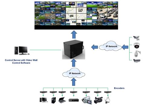 IP Solution Seada Technology