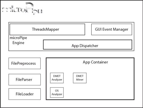 Figure 1 From A Parallel Software Pipeline For Dmet Microarray Genotyping Data Analysis