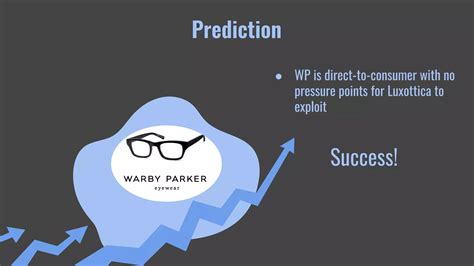 Warby Parker Presentation 2 Rishi Barad Pdf