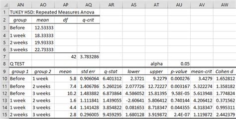 Rep Measures Anova Post Hoc Real Statistics Using Excel